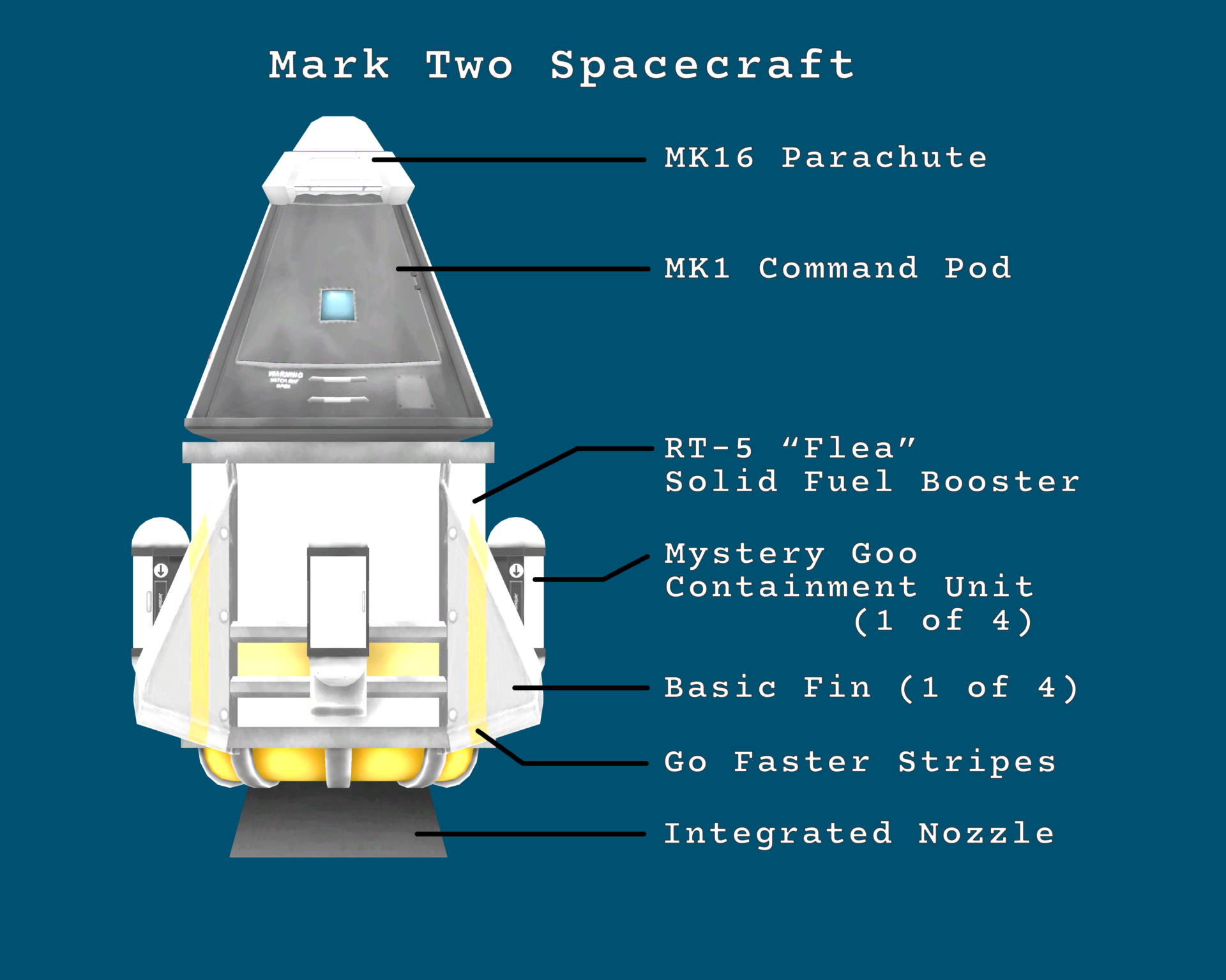 Mark Two Flight and Pilot Announced – CommNetNews