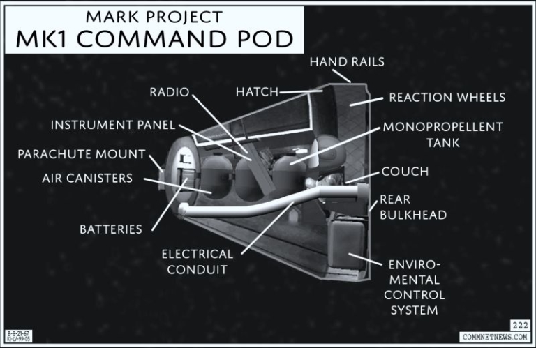Mk1 Command Pod Tour – CommNetNews